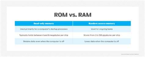 What Is Read Only Memory ROM Definition From TechTarget
