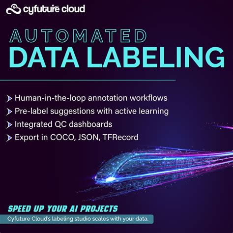 datalabeling ai machinelearning activelearning cyfuturecloud