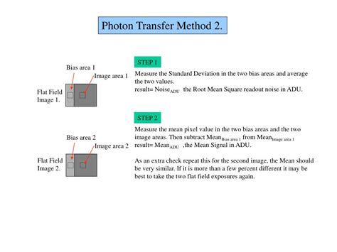 Ppt Photon Transfer Method 1 Powerpoint Presentation Free Download