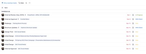 My To Do Misses Overdue Tasks Wrike Help Center