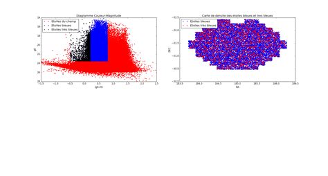 [résolu] Création Dune Carte De Densité Sous Python Par Andromedae93 Page 1 Openclassrooms