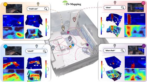 논문 리뷰 O2v Mapping Online Open Vocabulary Mapping With Neural Implicit Representation