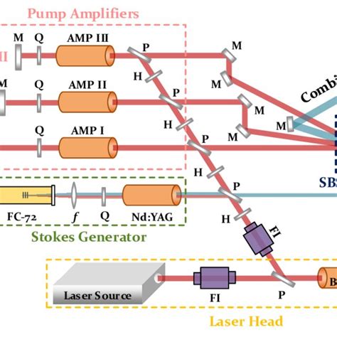 Ansys Q3d Modeling And Simulation Of Dc Bus Bar And Power Module Download Scientific Diagram