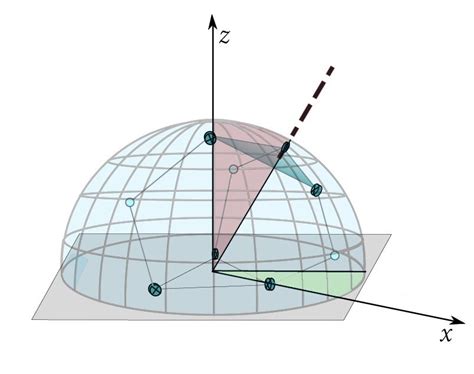 Illustrations Of Inverse Kinematics Forms Download Scientific Diagram