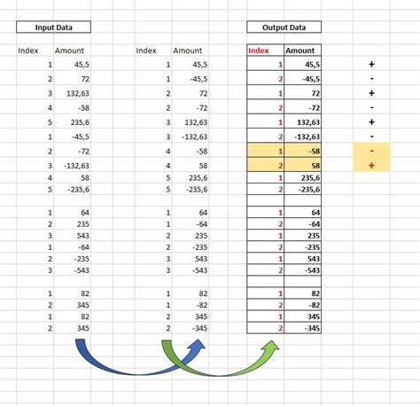 Solved Replace Index Column Microsoft Fabric Community