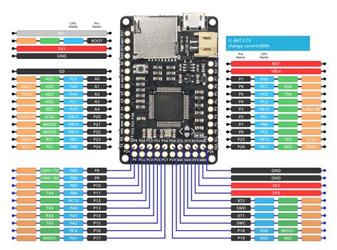 Stm Pinout A Complete Guide On The Microcontroller Jiuweicat