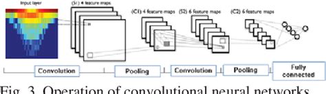 Figure 1 From Classification Of Drone Type Using Deep Convolutional