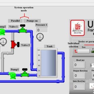 Graphical Interface Developed Download Scientific Diagram