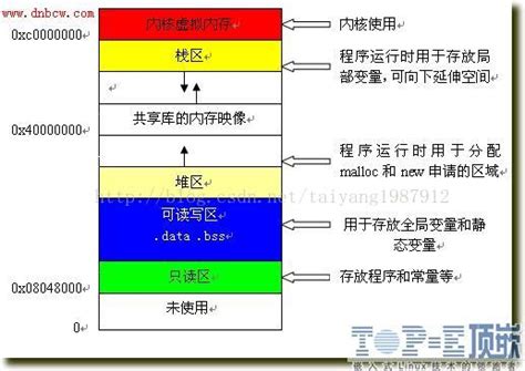 Qt浅谈之一：内存泄露（总结） Csdn博客