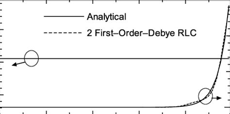Characteristics of frequency dependent parameters a R Ω m and Download Scientific Diagram