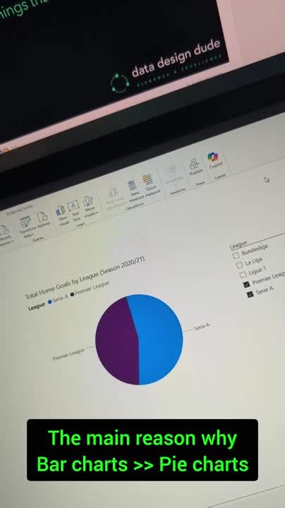 💻 Prince M On Linkedin Data Analytics Businessintelligence