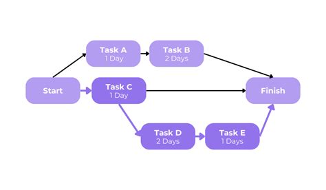 8 Bug Prioritization Methods To Try Shake
