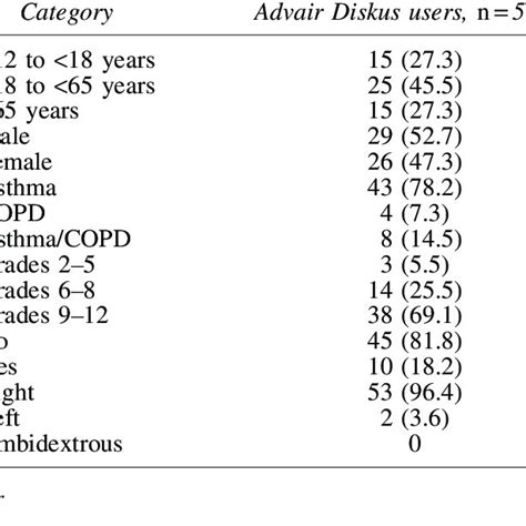 A Inhub Inhaler B Diskus Inhaler Download Scientific Diagram