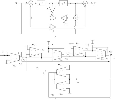 Derivation Of Ota C Filter Based On Mitra Hirano Type 2 Second Order Download Scientific