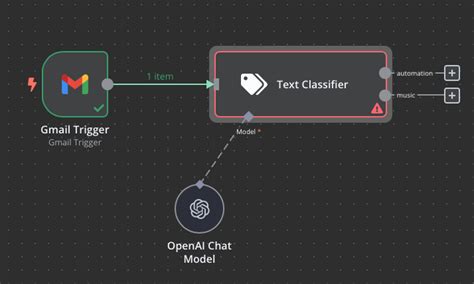 Error With Text Classifier Node Questions N8n Community