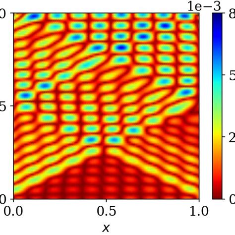 Boundary Conditions For The Lid Driven Cavity Problem Download