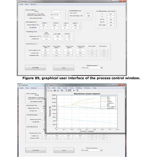 Any Phase Diagram Could Be Input Download Scientific Diagram