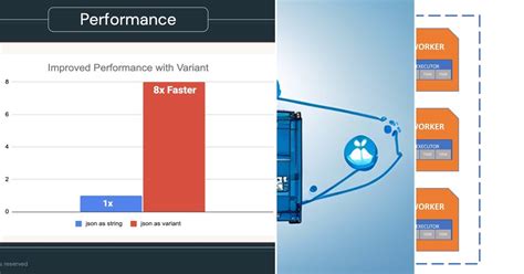 List Practical ️basic Docker Spark And Curated By Ogya Tekno Nusantara Medium