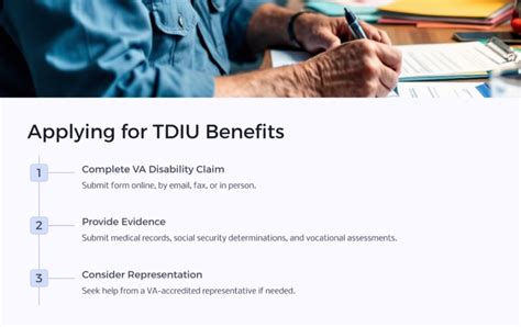 What Is Total Disability Individual Unemployability TDIU