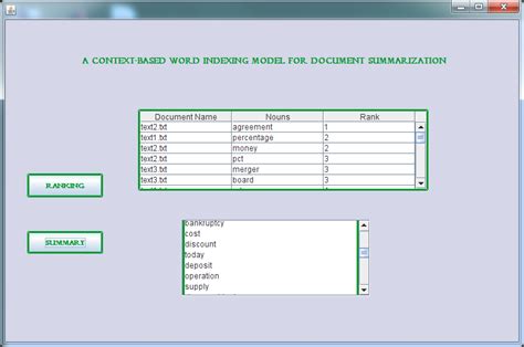 A Context Based Word Indexing Model For Document Summarization