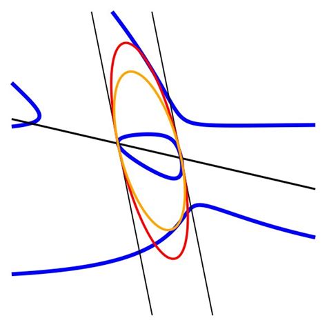 A Hyperbolic Quartic Curve In Blue And A Cubic Interlacer In Green Download Scientific
