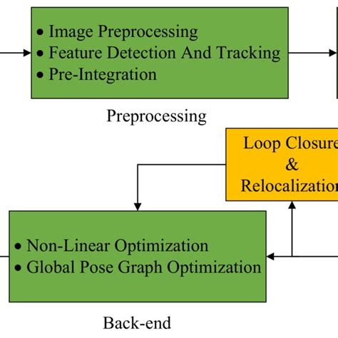 Process Of Underwater Slam System Download Scientific Diagram