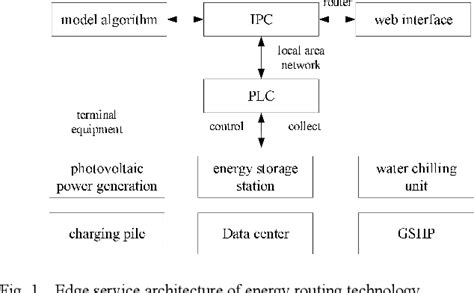 Figure 1 From Energy Routing Strategy Of Cold And Heat Networks In Integrated Energy Stations