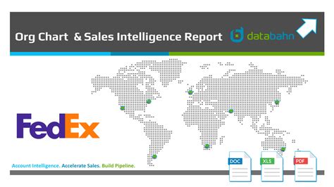 Fedex Org Chart And Sales Intelligence Report Databahn