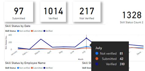 Solved Iterate Through Multiple Columns To Produce A Valu