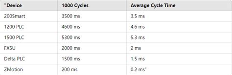 Understanding RS Interface Standards Wiring And Protocols Anssin