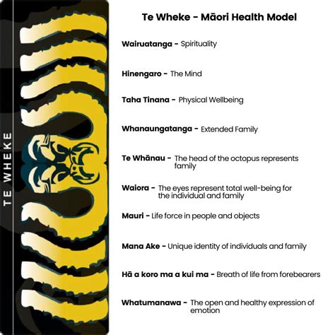 Tewheke Rosepere Māorihealth Māori Aotearoa Te Rau Ora