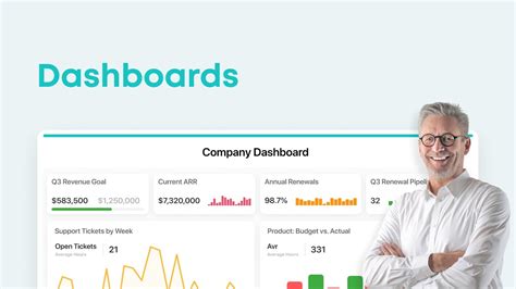 Smartsuite Dashboards Youtube