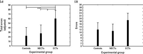 Contrasting Patterns Of Deficits In Visuospatial Memory And Executive