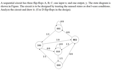 Solved Sequential Circuit Has Three Flip Flops A B C One Input X And One Output Y The