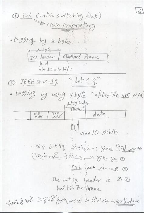 CCNP Switching In A Simple Handwritten Style PDF Connect 4 Techs