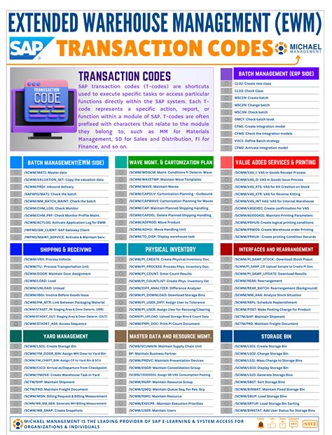 Sap Ewm Transaction Codes Reference Quick Cheat Sheet