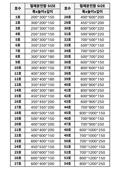 철제 노출분전함 컨트롤박스 전기박스 기성함 철함 1호 54호 주 남영전기조명