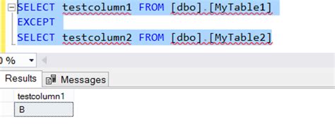 Except Operator In Sql Servertsql Database Tutorials