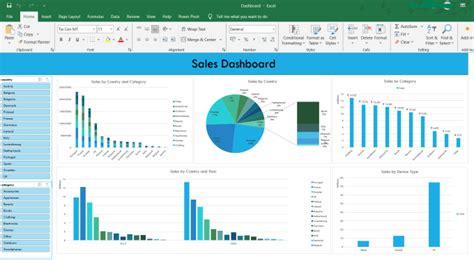 Create Interactive Dashboards And Reports In Excel By Devanshinigam