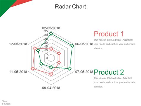 Radar Chart Ppt PowerPoint Presentation Infographic Template Slides PowerPoint Templates