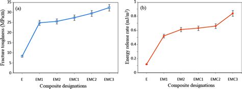 Fracture Toughness For Various Composite Designations Download