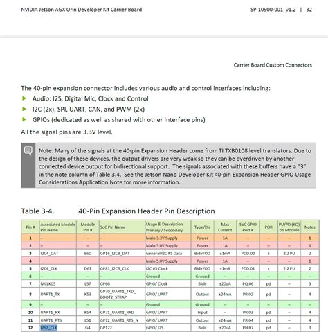 Gpio Pin Voltage Levels And Pinmux Jetson Agx Orin Nvidia Developer Forums