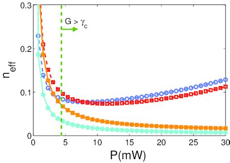 Color Online Variation Of The Effective Phonon Number Versus Laser