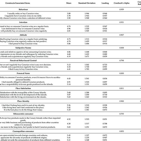Importance Performance Map Analysis Results Download Scientific Diagram