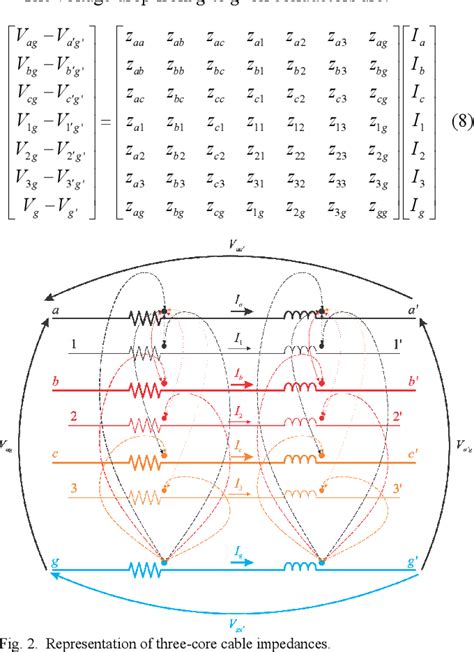 Table 2 From Impedance And Admittance Calculations Of A Three Core Power Cable By The Finite