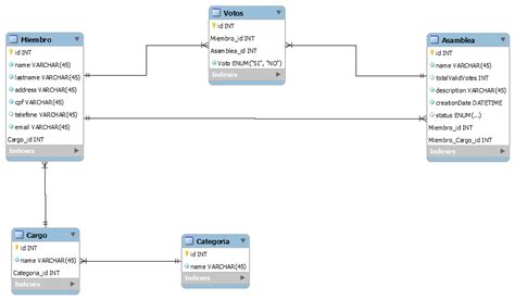 Mysql Dos Relaciones Distintas Entre Dos Tablas Stack Overflow En