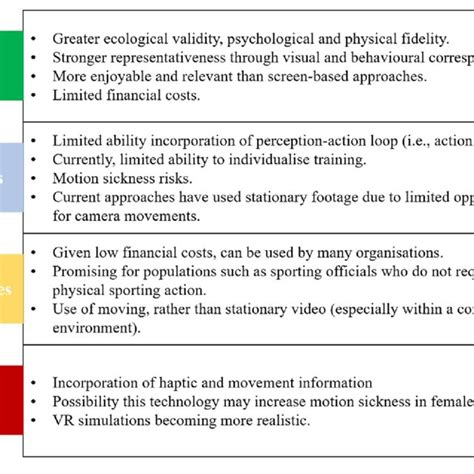 Pdf 360° Virtual Reality A Swot Analysis In Comparison To Virtual