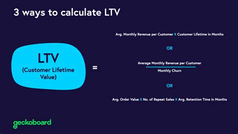 How To Calculate Ltv For My Saas Business