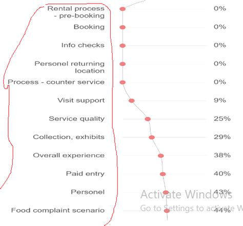 How To Align Rotated X Axis Label To Left · Issue 7929 · Chartjschartjs · Github