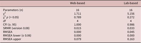 a comparison of lab and web based elicited imitation insights from